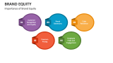 Brand Equity Template for PowerPoint and Google Slides - PPT Slides