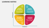 Learning Matrix PowerPoint and Google Slides Template - PPT Slides