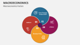 Macroeconomics PowerPoint and Google Slides Template - PPT Slides