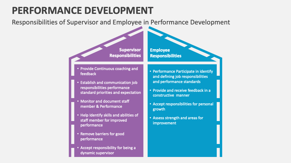 Performance Development Template for PowerPoint and Google Slides - PPT Slides