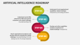 Artificial Intelligence Roadmap PowerPoint and Google Slides Template - PPT Slides