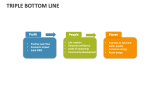 Triple Bottom Line Template for PowerPoint and Google Slides - PPT Slides