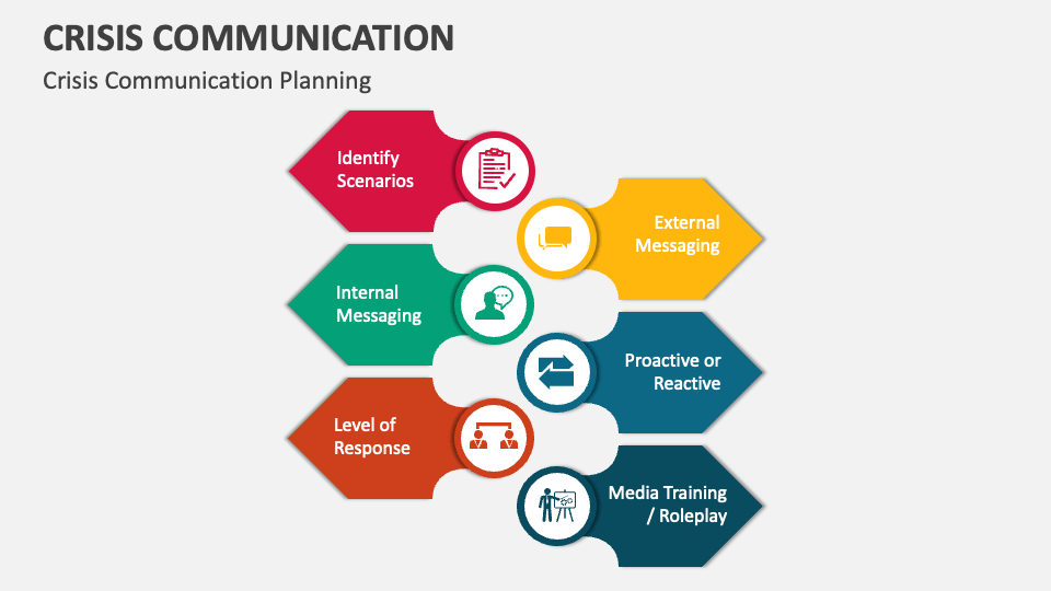 Crisis Communication Template for PowerPoint and Google Slides - PPT Slides