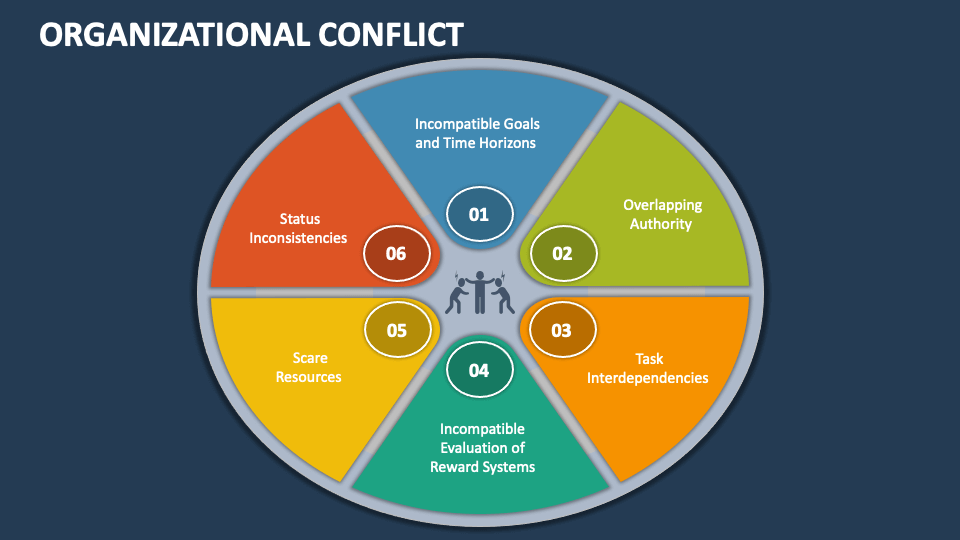Organizational Conflict PowerPoint and Google Slides Template - PPT Slides