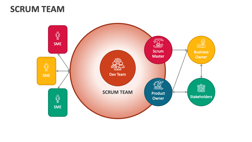 SCRUM Team PowerPoint and Google Slides Template - PPT Slides