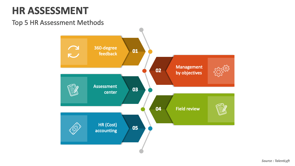 HR Assessment PowerPoint and Google Slides Template - PPT Slides