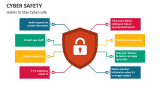 Cyber Safety PowerPoint and Google Slides Template - PPT Slides