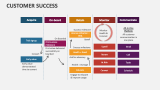 Customer Success Template for PowerPoint and Google Slides - PPT Slides