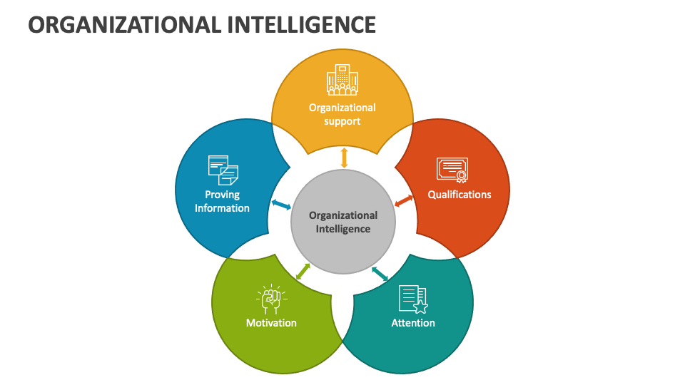 Organizational Intelligence PowerPoint and Google Slides Template - PPT ...