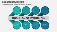 Business Networking Template for PowerPoint and Google Slides - PPT Slides