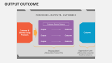 Output Outcome PowerPoint and Google Slides Template - PPT Slides