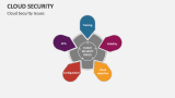Cloud Security Template for PowerPoint and Google Slides - PPT Slides