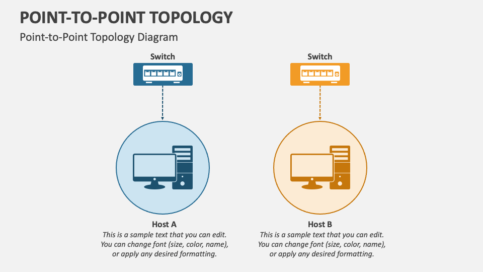 Point To Point Topology Diagram Point To Point Networks | Compare P2P