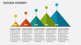 Success Journey PowerPoint and Google Slides Template - PPT Slides