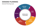 Demand Planning Template for PowerPoint and Google Slides - PPT Slides
