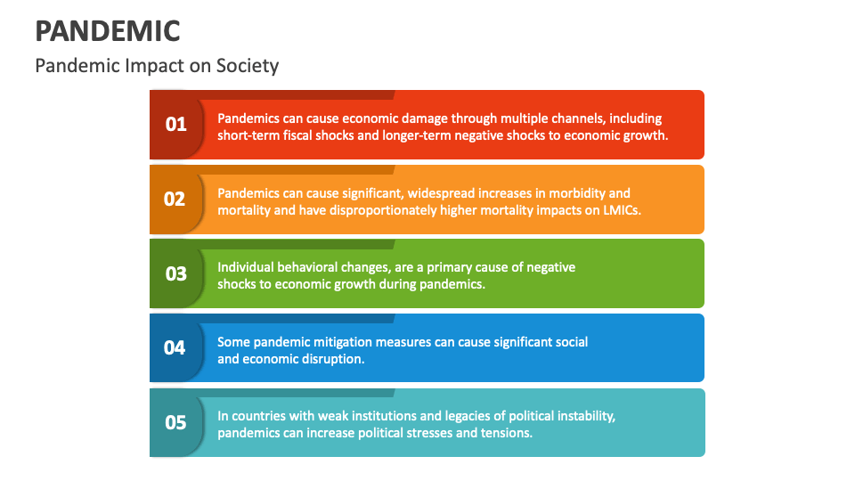 Pandemic PowerPoint and Google Slides Template - PPT Slides