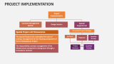Project Implementation Template for PowerPoint and Google Slides - PPT ...