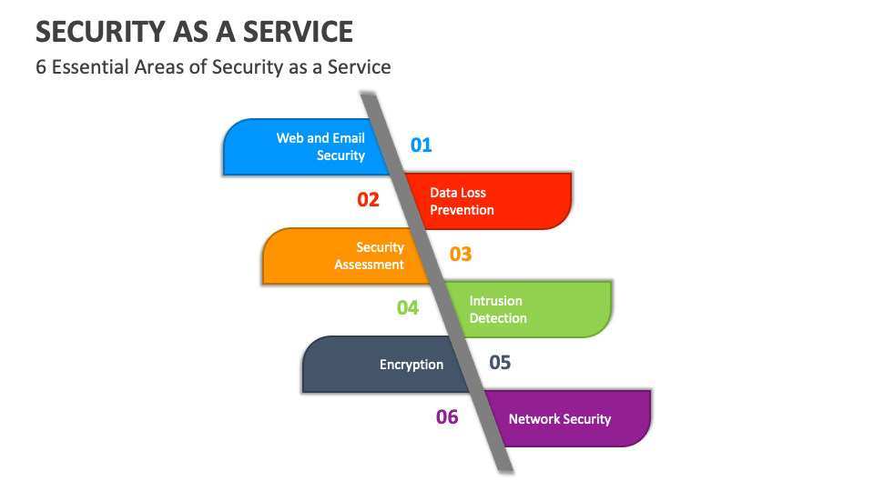 Security as a Service PowerPoint and Google Slides Template - PPT Slides
