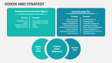 Vision and Strategy Template for PowerPoint and Google Slides - PPT Slides