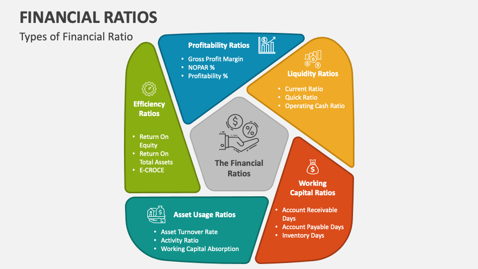 Financial Ratios PowerPoint and Google Slides Template - PPT Slides