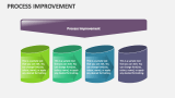 Process Improvement Template for PowerPoint and Google Slides - PPT Slides