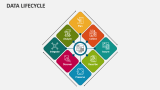 Data Lifecycle PowerPoint and Google Slides Template - PPT Slides