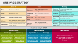 One-Page Strategy PowerPoint and Google Slides Template - PPT Slides