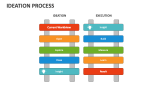 Ideation Process Template for PowerPoint and Google Slides - PPT Slides