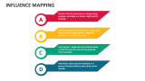 Influence Mapping Template for PowerPoint and Google Slides - PPT Slides