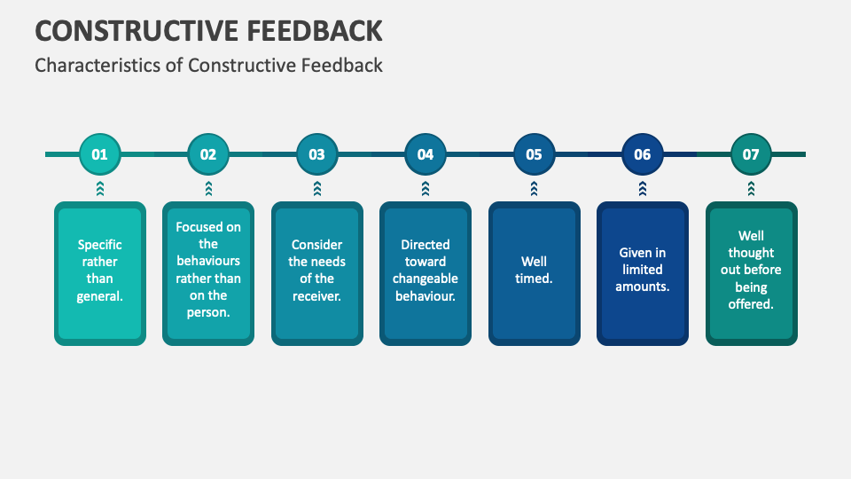 Constructive Feedback PowerPoint and Google Slides Template - PPT Slides
