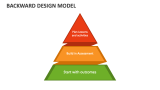 Backward Design Model Template for PowerPoint and Google Slides - PPT ...