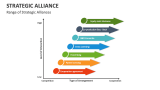 Strategic Alliance Template for PowerPoint and Google Slides - PPT Slides