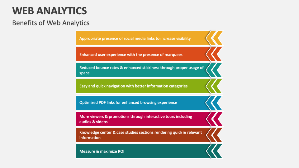 Web Analytics Template for PowerPoint and Google Slides - PPT Slides