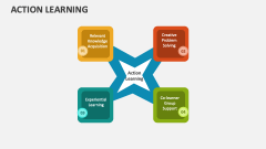 Action Learning Template for PowerPoint and Google Slides - PPT Slides