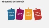 4 Disciplines of Execution Template for PowerPoint and Google Slides ...