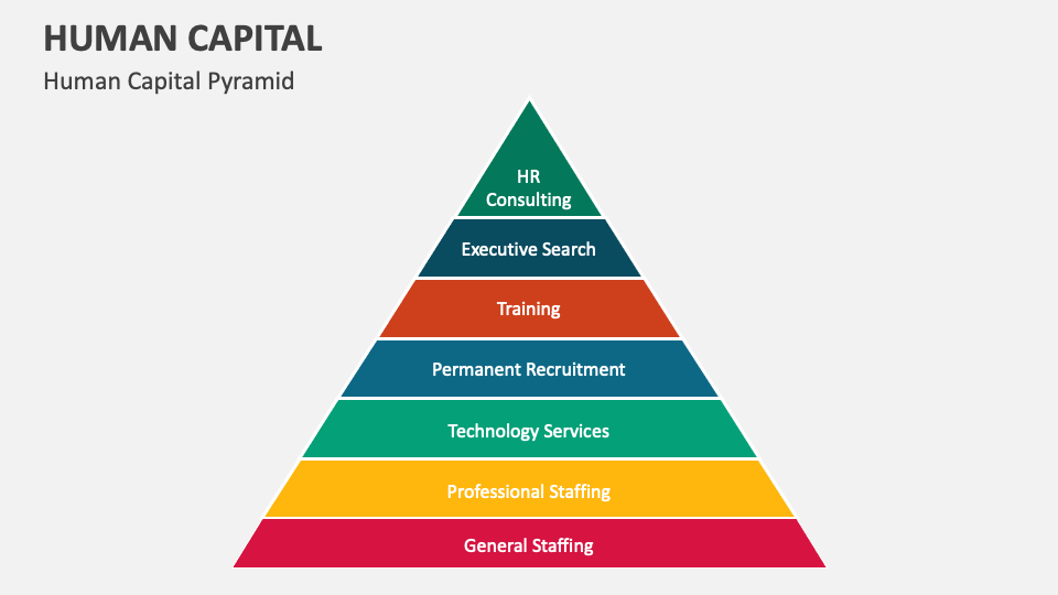 Human Capital Template for PowerPoint and Google Slides - PPT Slides
