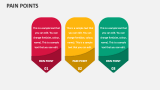 Pain Points PowerPoint and Google Slides Template - PPT Slides