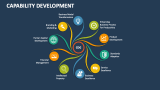 Capability Development Template for PowerPoint and Google Slides - PPT ...