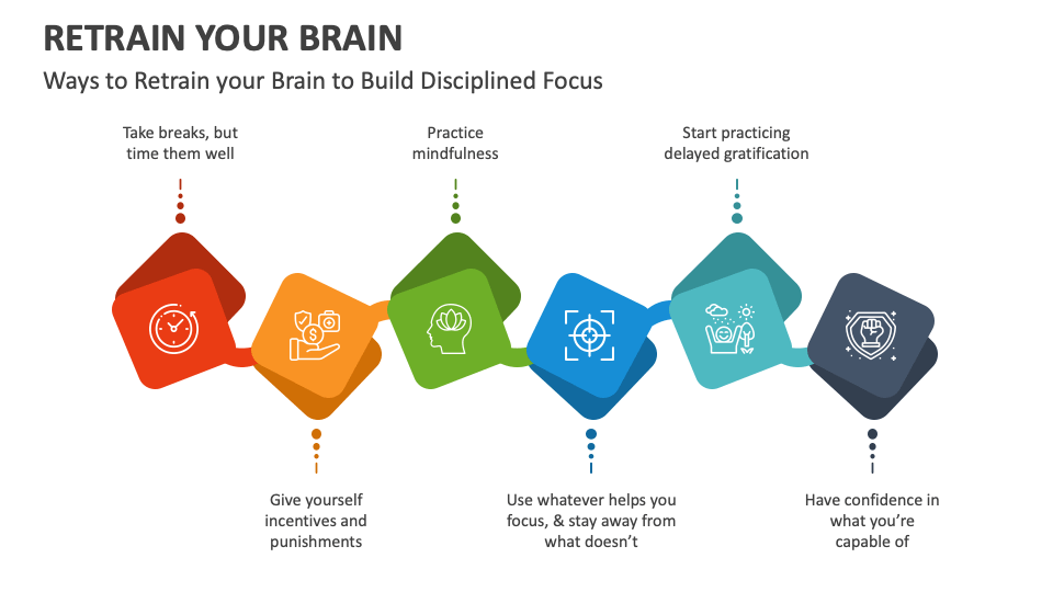 Retrain Your Brain PowerPoint and Google Slides Template - PPT Slides
