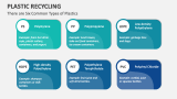 Plastic Recycling Template for PowerPoint and Google Slides - PPT Slides