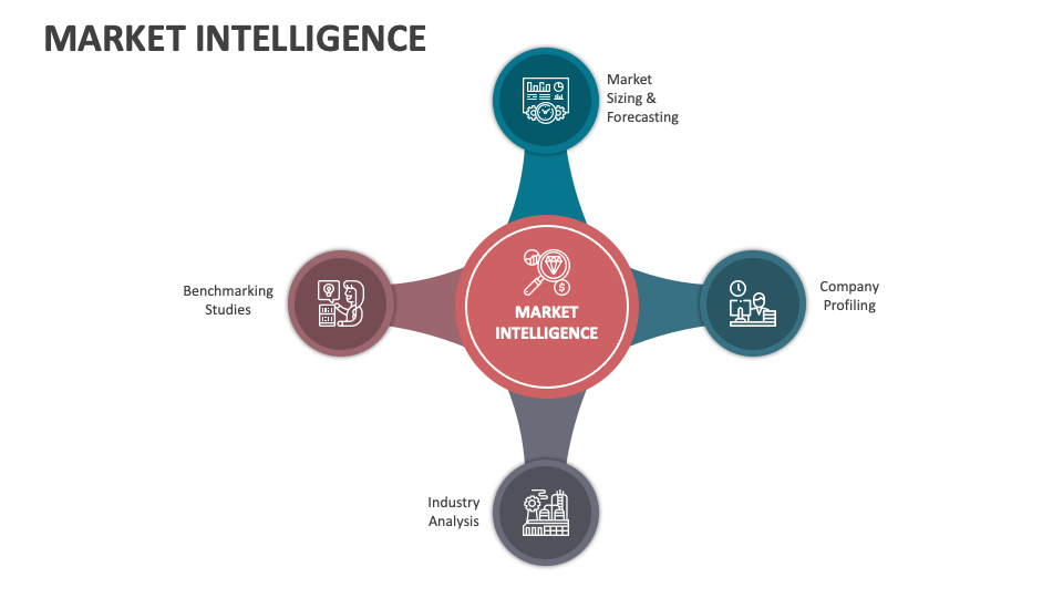 Market Intelligence Template for PowerPoint and Google Slides - PPT Slides