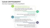 Cloud Cryptography Template for Google Slides and PowerPoint - PPT Slides