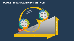 Four Step Management Method Template for PowerPoint and Google Slides