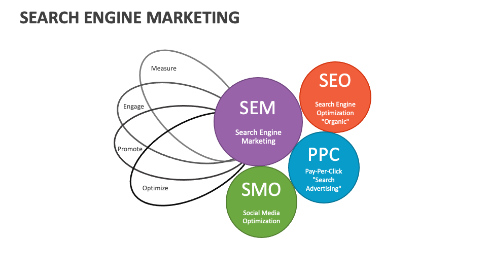 Search Engine Marketing Template for PowerPoint and Google Slides - PPT ...