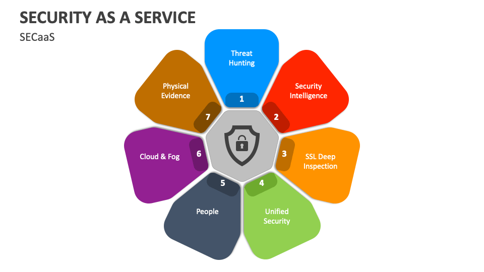 Security as a Service PowerPoint and Google Slides Template - PPT Slides