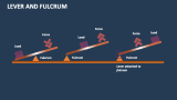 Lever and Fulcrum Template for PowerPoint and Google Slides - PPT Slides