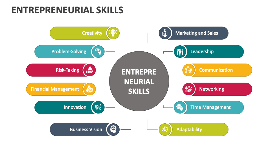 Entrepreneurial Skills PowerPoint and Google Slides Template - PPT Slides