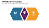 Training Effectiveness PowerPoint and Google Slides Template - PPT Slides