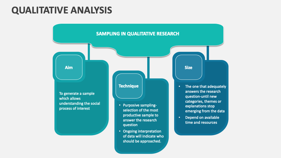 Qualitative Analysis PowerPoint and Google Slides Template - PPT Slides