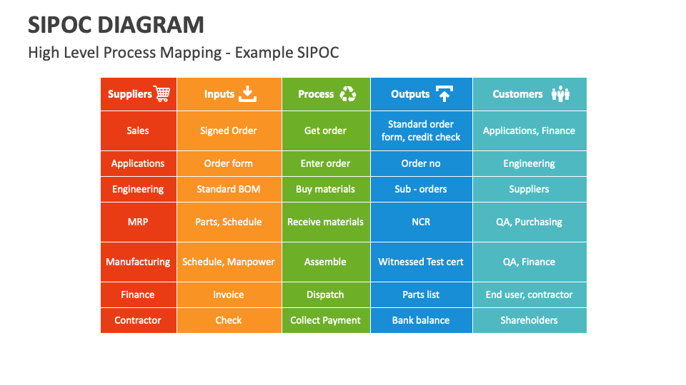 SIPOC Diagram Template for PowerPoint and Google Slides - PPT Slides